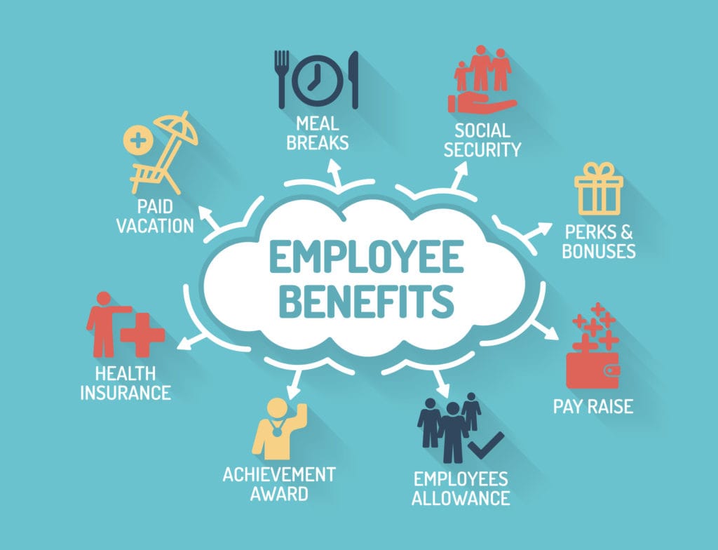 Complete Guide to Employee Benefits in the Philippines (2025) - Sweldo ...